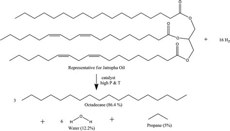 How Can Hydrodeoxygenation Hdo Process Be Used To Convert Bio Oil To