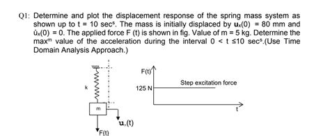 [solved] q1 determine and plot the displacement response o