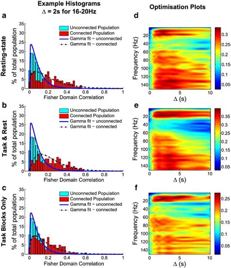 results of the analysis to identify the optimum down sampling window