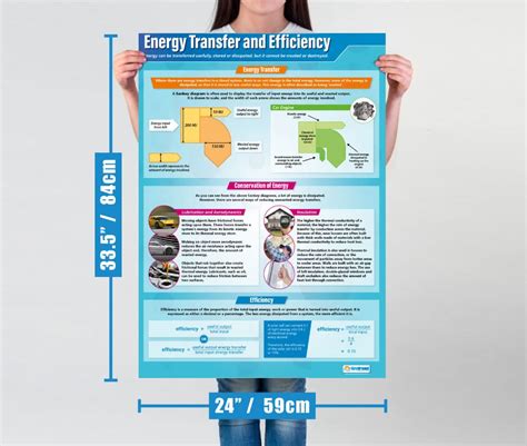 Daydream Education Energy Transfer And Efficiency Science Posters