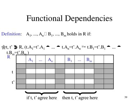 Ppt Database Design And Data Modeling Concepts Explained Powerpoint Presentation Id 8708936