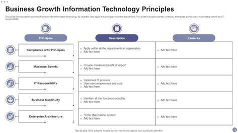 information technology principles powerpoint ppt template bundles ppt