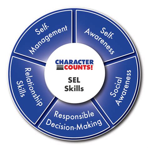 About Character Counts Character Counts