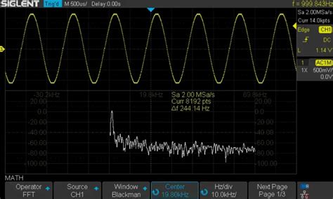 Stm32 Wave Form Generator With Dac And Dma Dac Dma Example Support Sine Sawtooth Sinc Etc