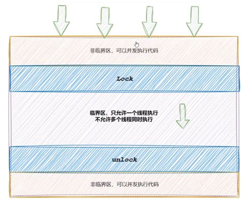 Linux——线程（2）线程互斥（锁）线程锁初始化 Csdn博客