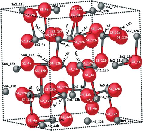 Large Simple Cubic Unit Cell With The 64 Atoms Listed In Table 1 The Download Scientific