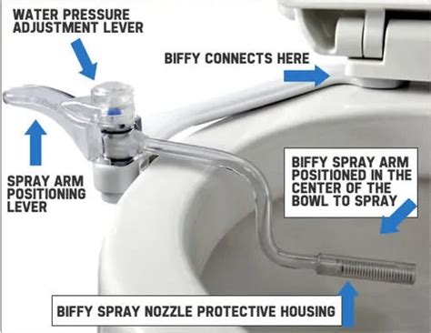 Biffy Classic The Most Simple And Effective Bidet American Biffy Co