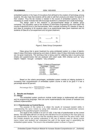 Embedded System Practicum Module For Increase Student Comprehension Of