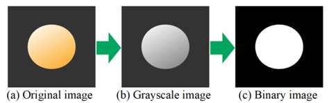 Pythonopencvで画像内オブジェクトの輪郭抽出をする Watlab