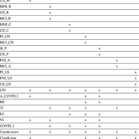 One Way Granger Causality Tests Download Scientific Diagram