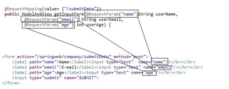 Spring Controller Parameter Spring Controller Parameter