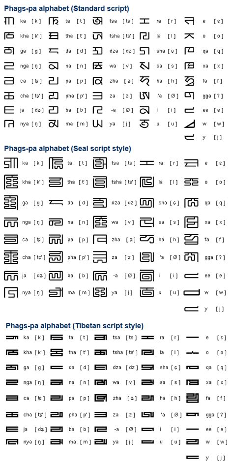 Phags Pa Script In 1260 Kublai Khan Commissioned A Tibetan Lama Called
