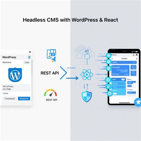 How To Use Wordpress Rest Api With React For Headless Cms Muniwar