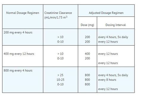 Ndc 61919 530 Acyclovir Acyclovir