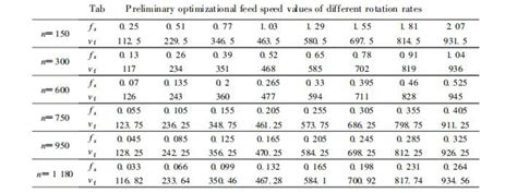 The Influence Of Feed Speed On Cnc Machine Buycnc