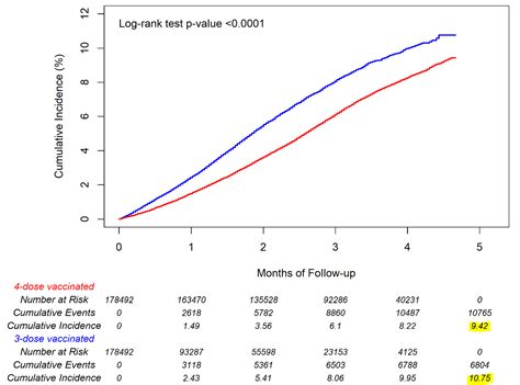R Ggsurvfitaddrisktable Show Final Cumulative Incidence Stack Overflow