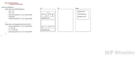 基本和引用数据类型的改变 知乎 基本和引用数据类型的改变 知乎