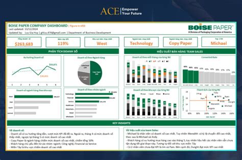 Tạo Dashboard Trong Excel Bằng Pivot Table Chuyên Nghiệp Ace Academy