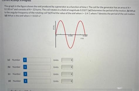solved the graph in the figure shows the emf produced by a