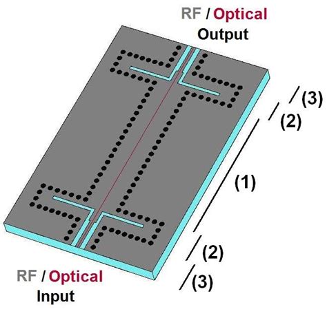 Transition Of CPW To SIW For Phase Modulation RF Optical Ports And Download Scientific