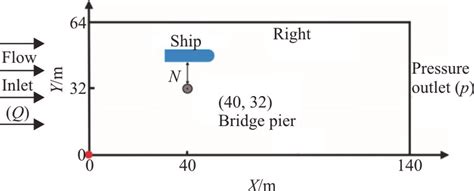 Color Online Sketch Of The Flow Field Model And Boundary Condition Download Scientific Diagram
