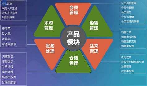制造行业ERP比较好用的系统有哪些