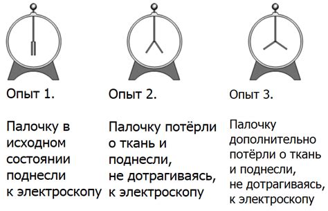 Задание №4977 Учитель на уроке используя палочку кусок ткани и электроскоп последовательно