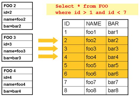 Spring Batch6——数据库批数据读写jdbccursoritemreader Csdn博客