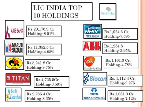 Didyouknow Lic India Newlearning Kanika Goyal