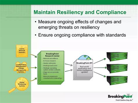Measure Network Performance Security And Stability PPTX Cloud Computing Internet