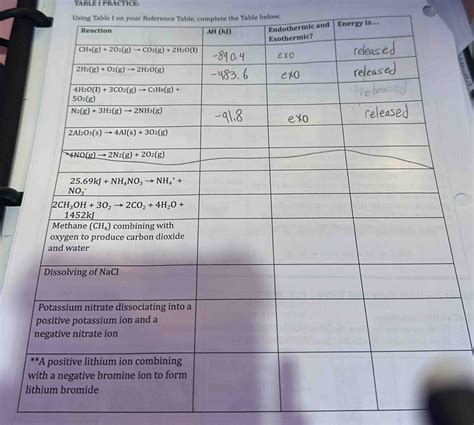 solved table i practice using table i on your reference table
