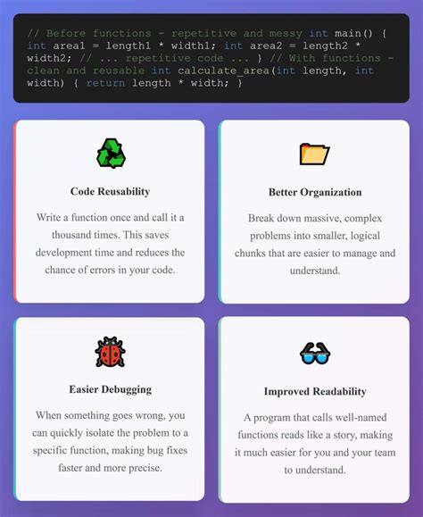 5 Steps To Master C Programming Functions 2025 Guide Syntaxpathways