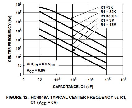 SN LV A What Is The Minimum Frequency Of VCO Logic Forum Logic TI E E Support Forums