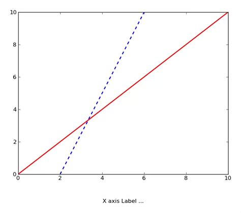 Augmenter Ajuster Lespace Entre Les Labels Des Axes Et La Figure