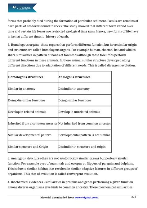Evolution Class 12 Notes Vidyakul