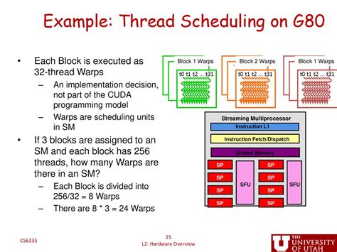 L2 Hardware Execution Model And Overview Ppt Download