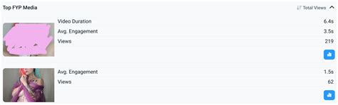 Kibbles And Bits ⋆ Chicky · Blog