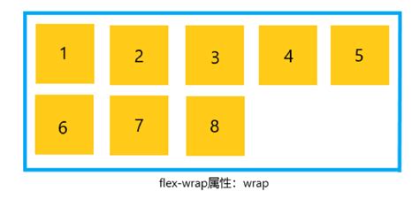 css弹性布局 弹性盒子（flex布局） css教程 c语言网