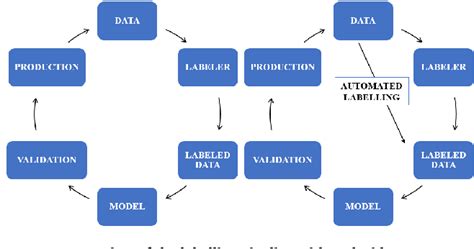 Figure 1 From Real World Object Detection Dataset For Quadcopter
