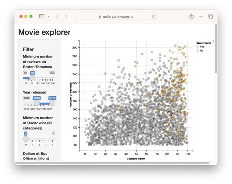 Interactive web apps with Shiny