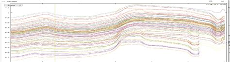 NIR Spectra Of The Pure And Adulterated Sample Download Scientific Diagram