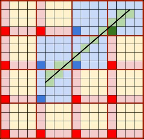 LineRenderer2D GPU Pixel Perfect 2D Line Renderer For Unity URP 2D Renderer Repost Jailbroken