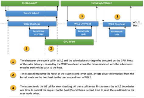 Wsl2でディストリビューションがインストールされていない場合の対処法 Genspark