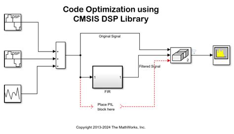 Code Optimization Using Cmsis Dsp Library Matlab And Simulink Example