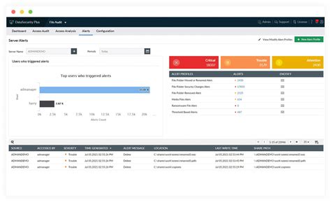 How To Defend Against Ransomware Manageengine Datasecurity Plus