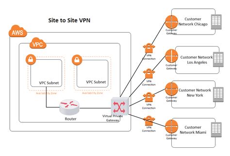 Free Aws Architecture Diagram Examples Edrawmax Online