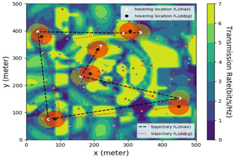 Radio Map Based Trajectory Design For Uav Assisted Wireless Energy Transmission Communication