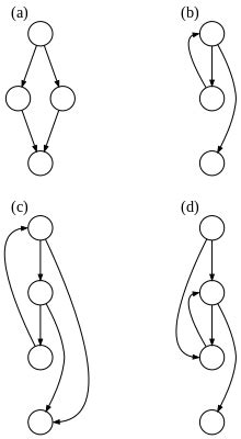 Control flow graph的解释和发音 欧路词典英汉 汉英词典 为您提供权威的英语单词解释 真人发音 用法 例句