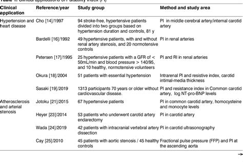 Table 1 From Clinical Application Of Pulsatility Index Semantic Scholar