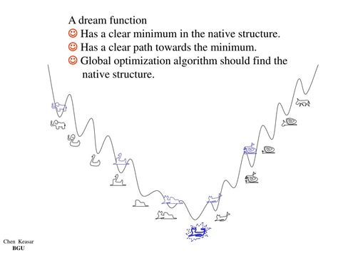 Ppt Ab Initio Protein Structure Prediction Powerpoint Presentation